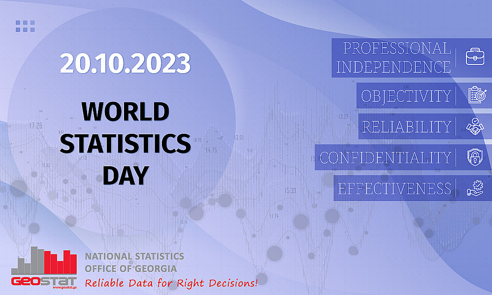 October 20 is Celebrated as the World Statistics Day